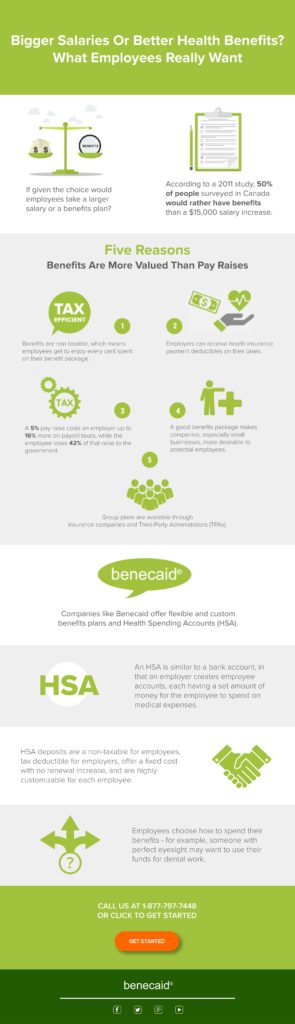bigger-salaries-or-better-health-benefits-infographic_09232016-1 - benecaid