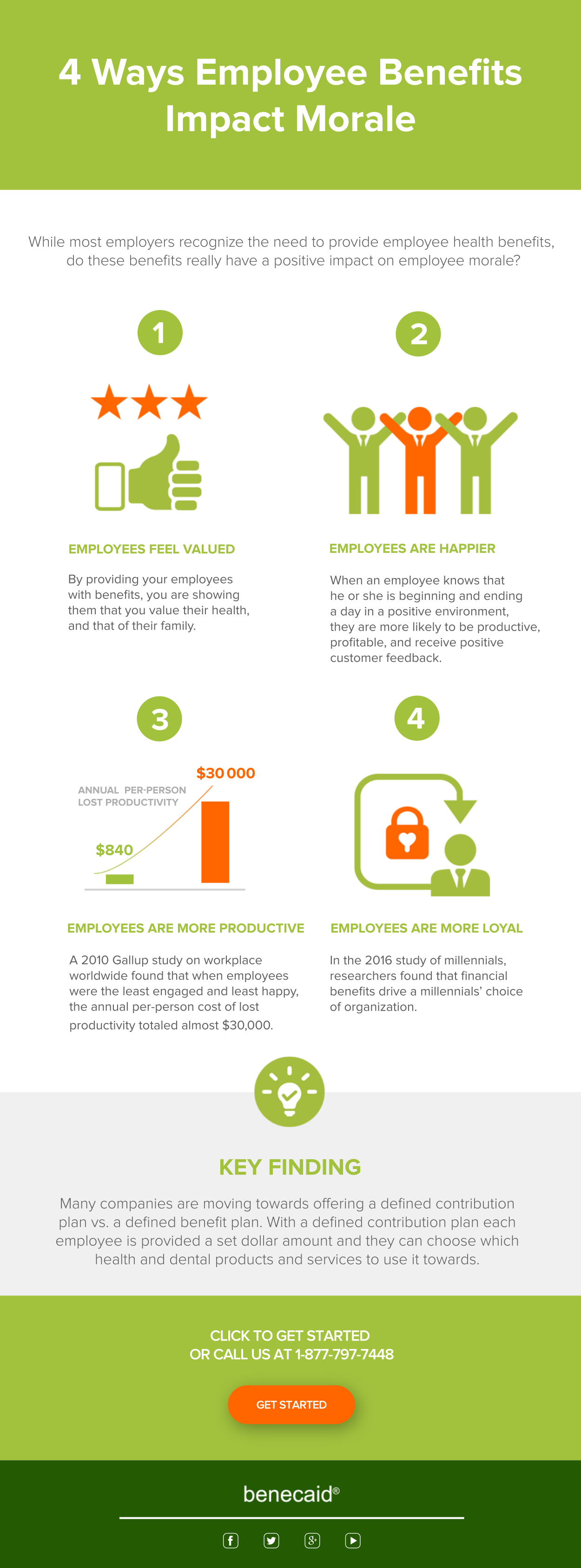 4 Ways Employee Benefits Impact Morale - Benecaid.com