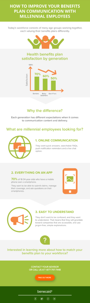 How to Improve Benefits Plan Communication for Employers and Employees ...