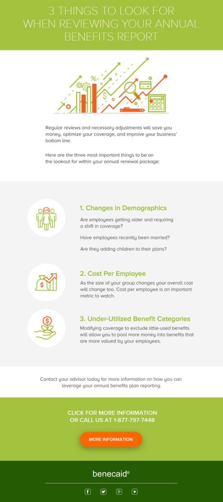 3 Things to Look for When Reviewing Your Annual Benefits Report ...