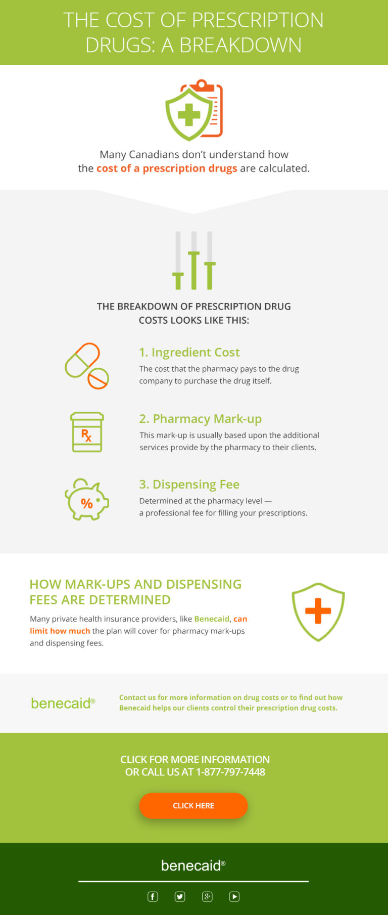 The Cost of Prescription Drugs: A Breakdown - Benecaid.com