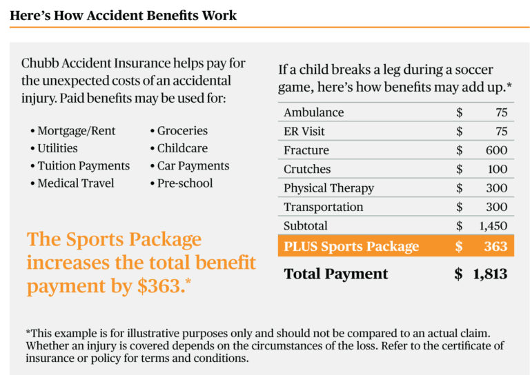 Disability Insurance and Accident Insurance | Benecaid